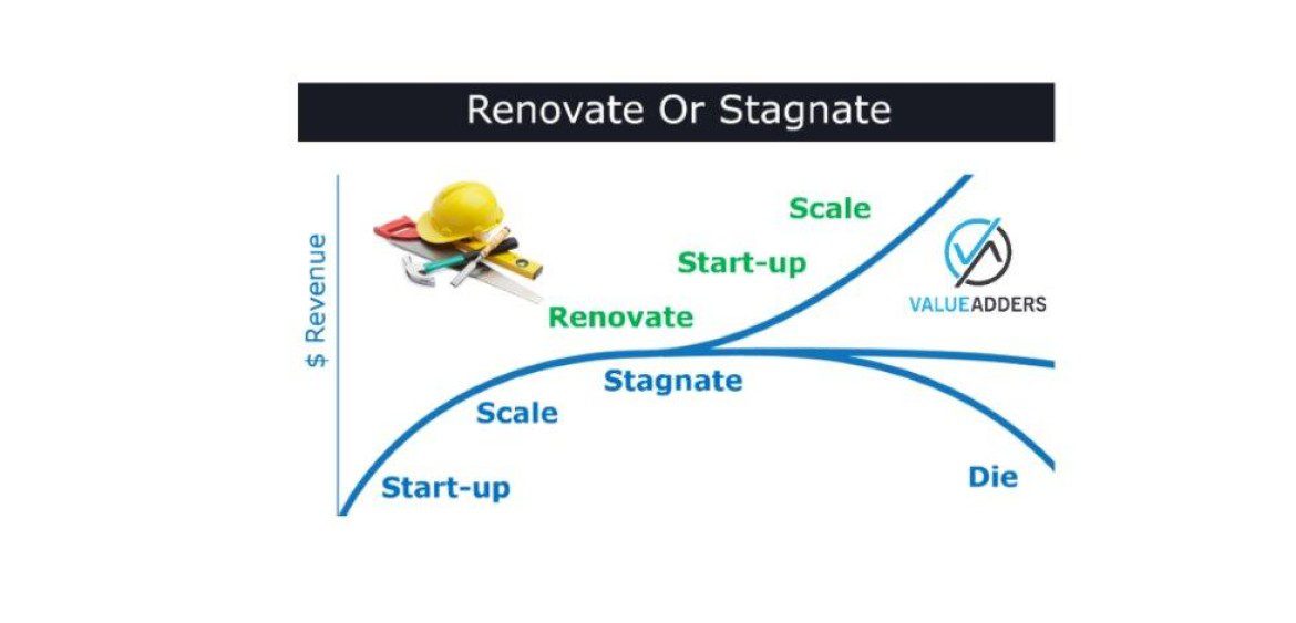 Renovate Don't Stagnate - Value Adders