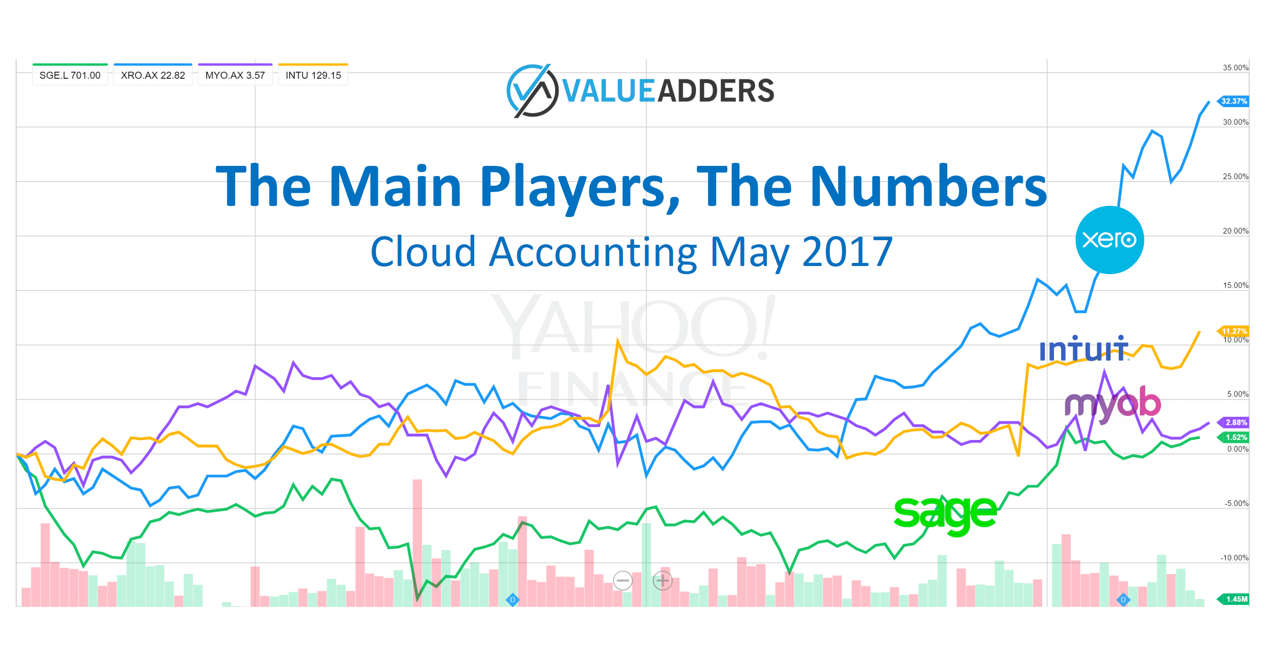The Main Players, The Numbers - Value Adders