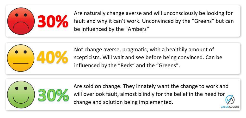 Choosing Accounting Software - Value Adders