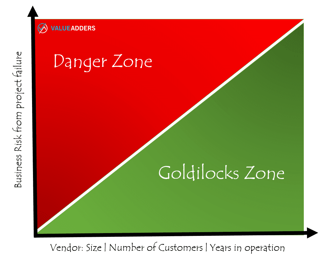 Choosing Accounting Software - Value Adders