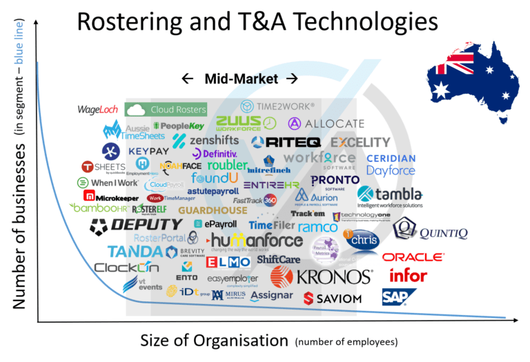 HCM / HRIS - Value Adders