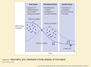 8 trends in the Accountant's Software Industry - Value Adders