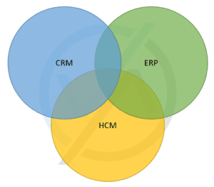 ERP: not dead yet, but it is dying - and why ECP is its replacement